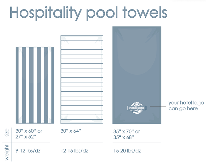 Choosing the Perfect Wholesale Beach Towels for Hotels - 1Concier